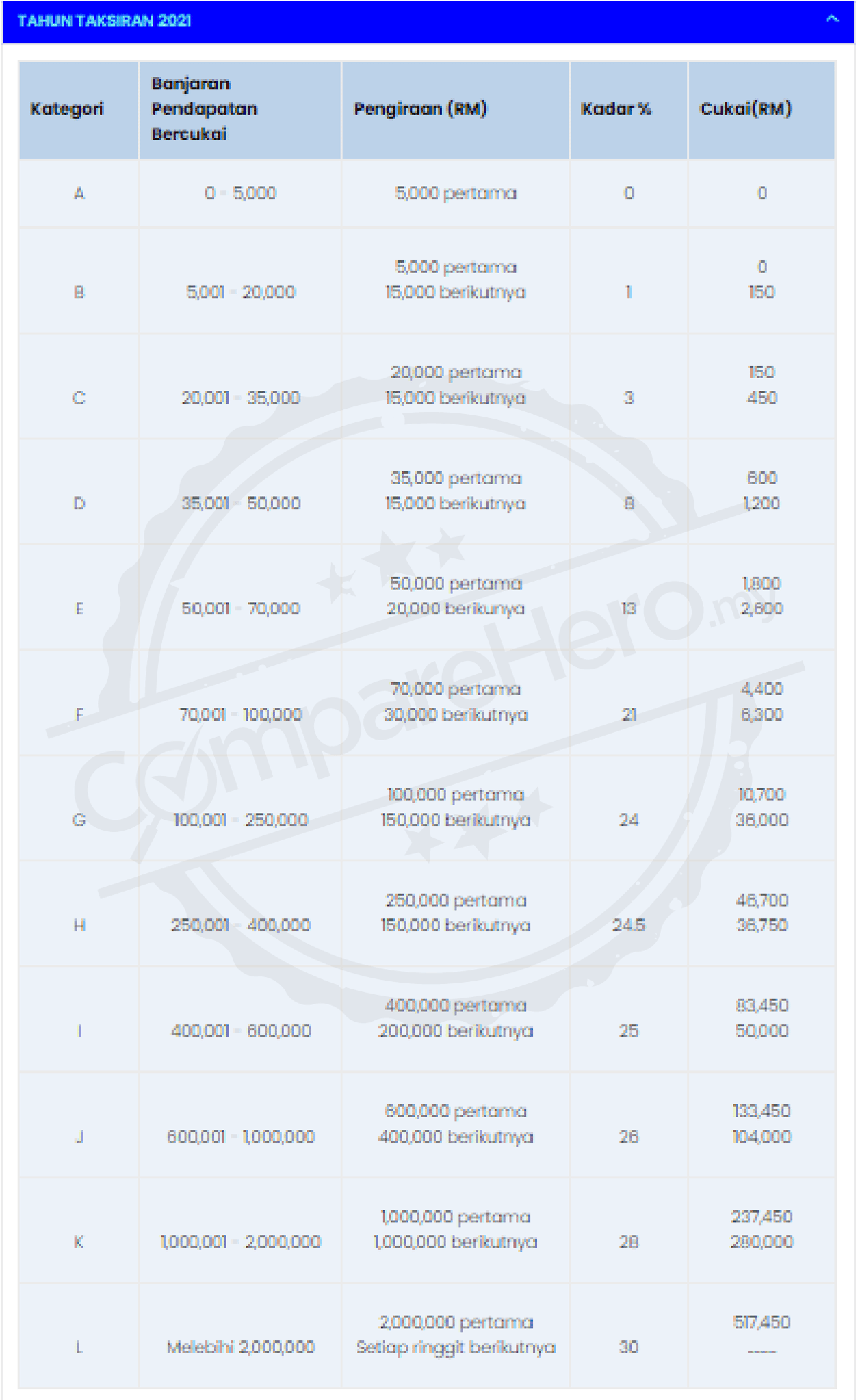 Panduan Memfailkan Cukai Pendapatan Individu (LHDN 2021)