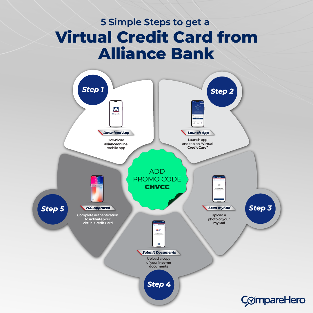 Alliance Bank's Visa Virtual: Malaysia's First Virtual Credit Card