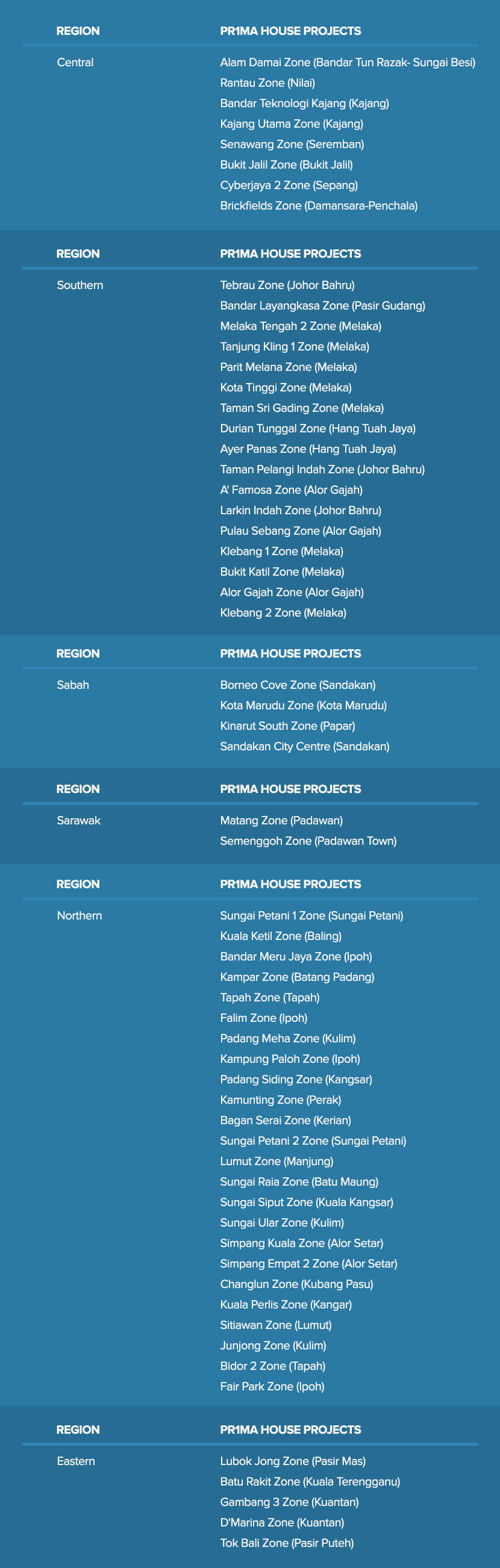 Here’s How You Can Own A PR1MA House | CompareHero