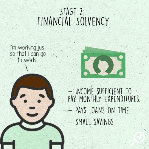 5 Stages Of Financial Independence | CompareHero