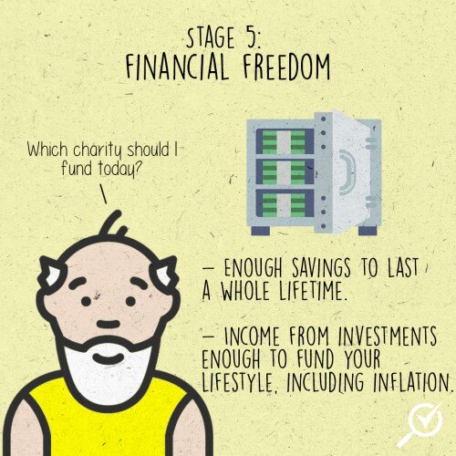 5 Stages Of Financial Independence | CompareHero