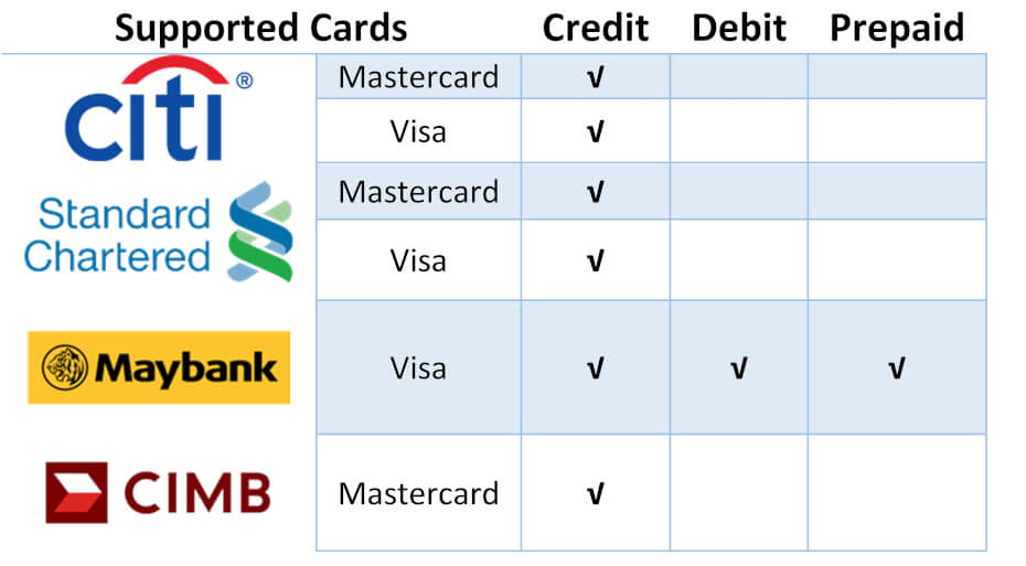 9 Malaysian Digital Payment Systems: Go Cashless On Mobile Today!