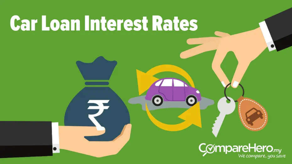 2020 Best Car Loan Interest Rates in Malaysia | CompareHero