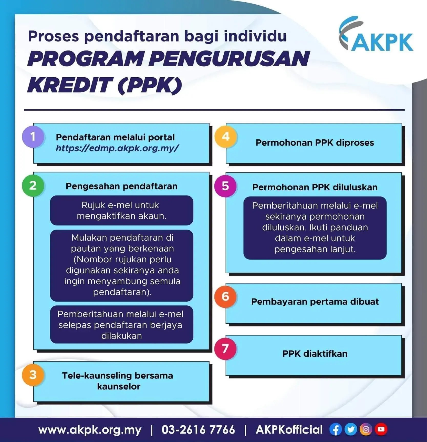 What Actually Happens When You Go To AKPK For Help?