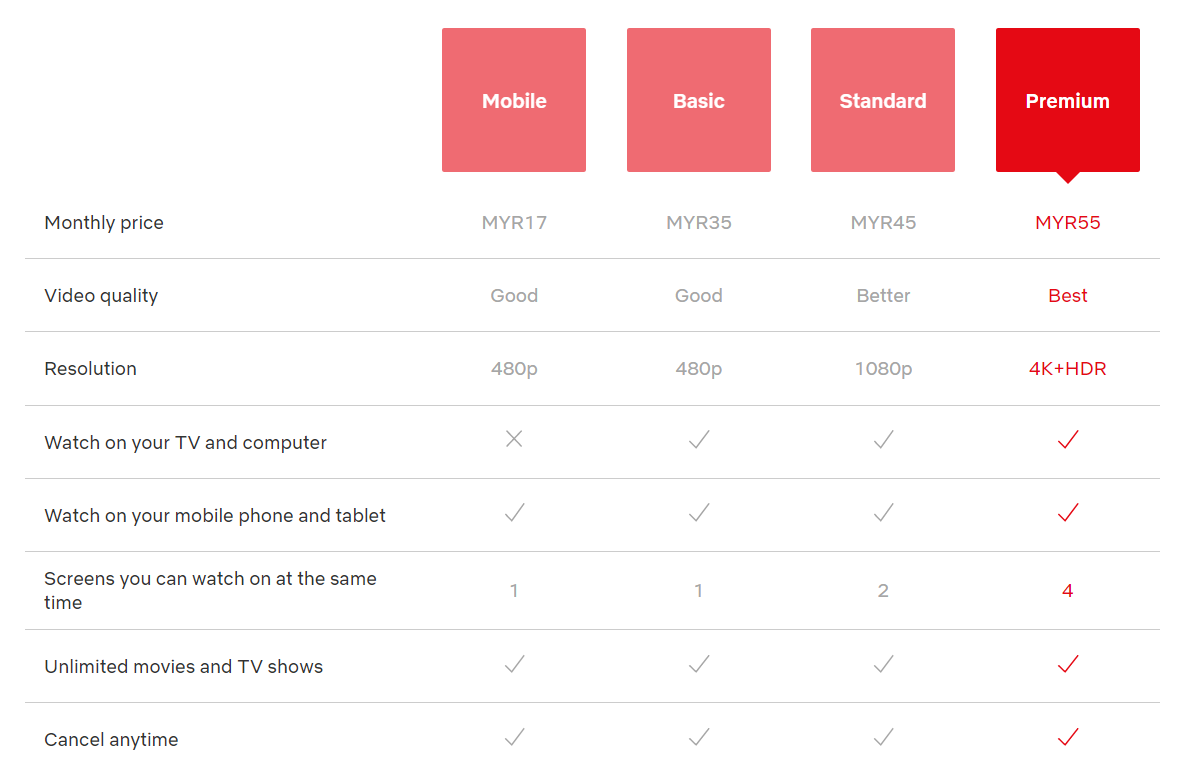 6 Best Movie Streaming Services In Malaysia 2021